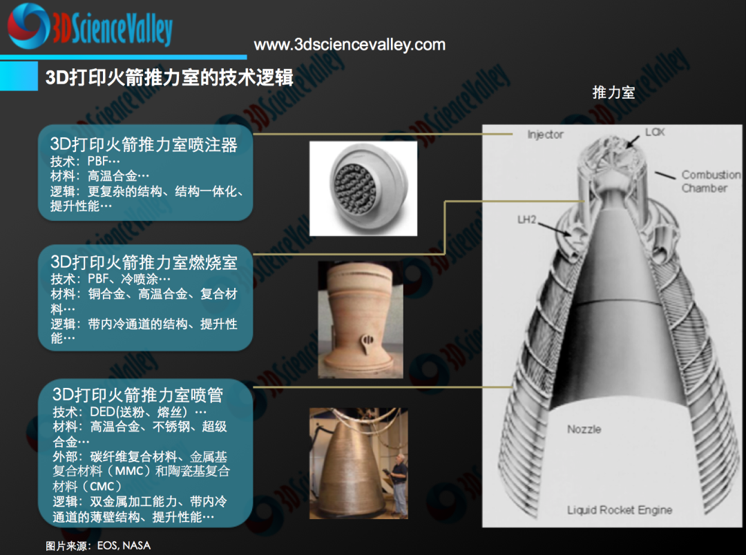 革命性的突破，NASA 3D打印ODS合金 GRX-810可耐高达1000度的高温 - 晶高优材-金属材料研发、生产、应用一体化方案服务商